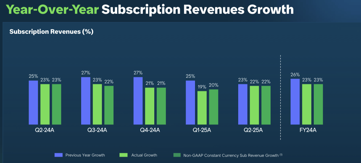 SERVICENOW – Mit Prognoseanhebung zurück in die Vierstelligkeit (Q2 2025) | stock3